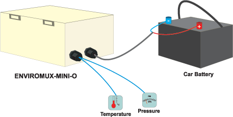 Outdoor Environment Monitor weatherproof temperature sensor Mini GSM SMS